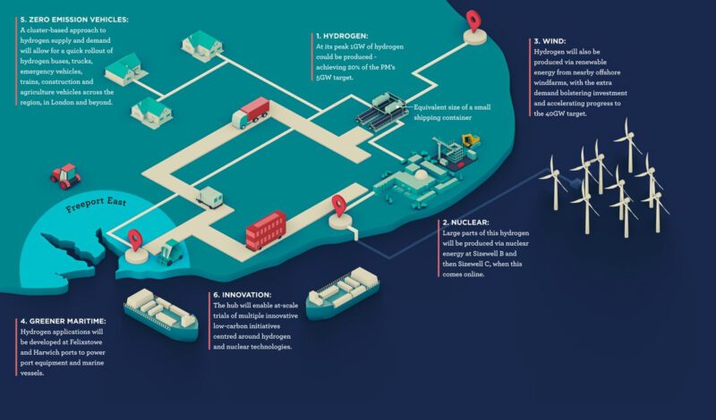 Green Hydrogen Hub - Freeport East